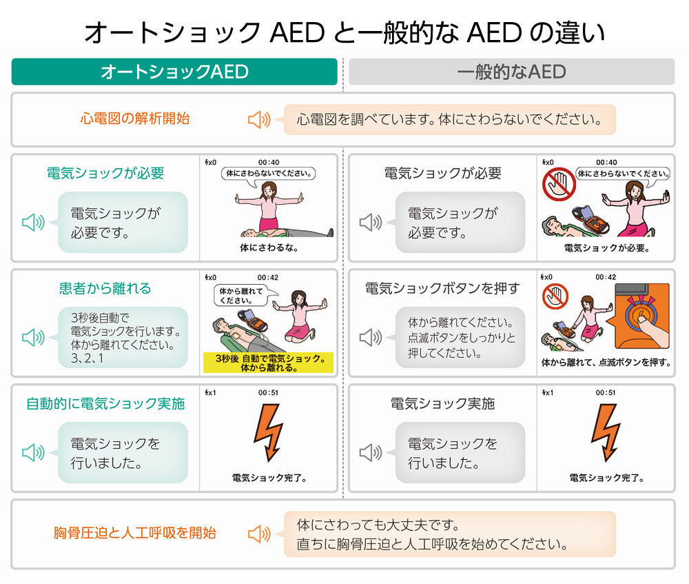 AED本体 日本光電 AED-3250 – AEDコム オフィシャルストア